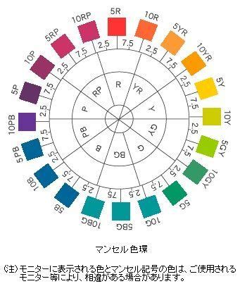 色の3属性である色相明度彩度の意味を理解しマンセル表色系における色の表示記号を確認してくださいさらに2つの色を並べてみたときに感じ