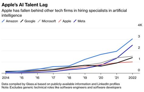 Azeem Azhar Posted On Linkedin