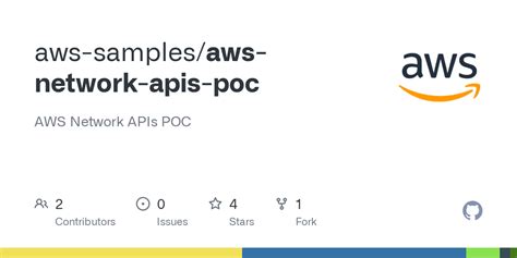 Github Aws Samplesaws Network Apis Poc Aws Network Apis Poc
