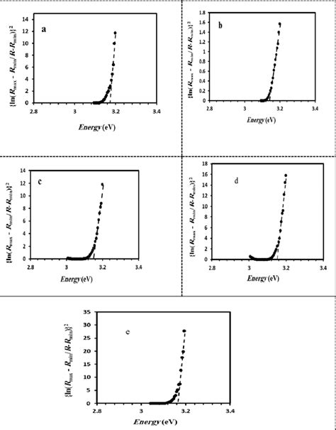 Diffuse Reflectance Spectra Of Tio2 Nanorods Produced Via Hydrothermal Download Scientific