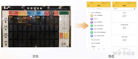 在后来的半年左右时间里这家企业用无代码的方式相继搭建了 多个应用场景而且每一个应用都涉及业务流程