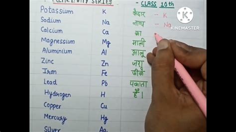 Reactivity Series Class 10 Th With Tricks YouTube