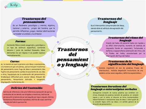 Trastornos Del Pensamiento Y Lenguaje Lylo Udocz