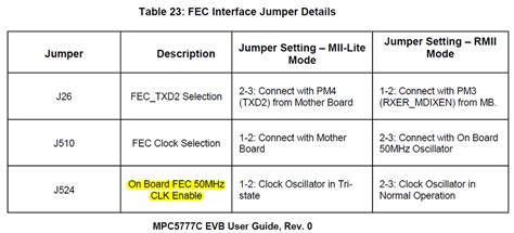 Mpc5777c Fec Transmit Buffer Descriptor And Fec Dma Setting Nxp Community
