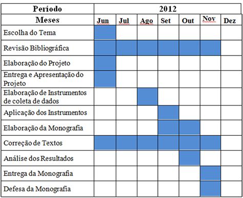 Como Fazer Um Cronograma De Um Projeto De Tcc