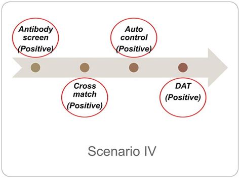 Crossmatching PPTX