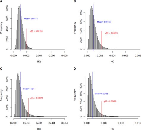 Figure 1 From Detection Of 11 Carbamate Pesticide Residues In Raw And Pasteurized Camel Milk