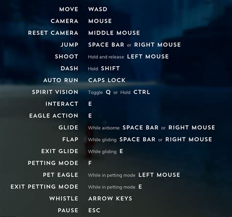 The Pathless Pc Controls And Key Bindings Guide Mgw