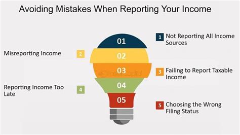 𝗝𝗶𝘁𝗲𝗻 𝗚𝗼𝘀𝗮𝗶 𝗘𝗔 On Linkedin Irs Audit Scrutiny Mistakes