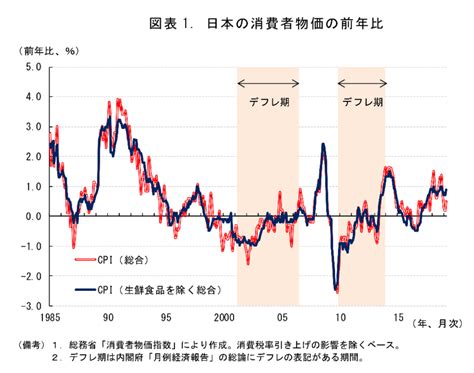 「日本バブル崩壊」の原因とは？経済崩壊と国民の「デフレマインド」を引き起こした事象をわかりやすく解説！ マネリテ！「株式投資初心者の勉強 虎の巻」