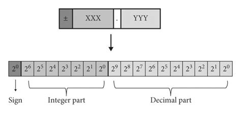 binary representation of the modulated samples using 18 bits