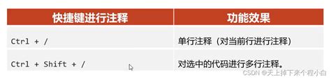 Java中的注释问题（针对idea）class文件反编译后注释还有吗 Csdn博客