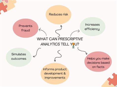 Analytics Datadriven Dataanalytics Dataanalysis Data