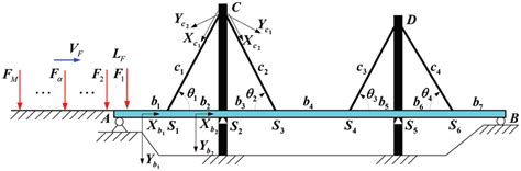 Schematic Of A Cable Stayed Bridge That Consists Of A Simply Supported Download Scientific