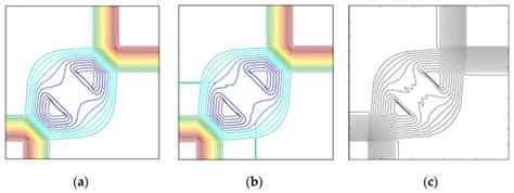 symmetry special issue symmetry in numerical analysis and