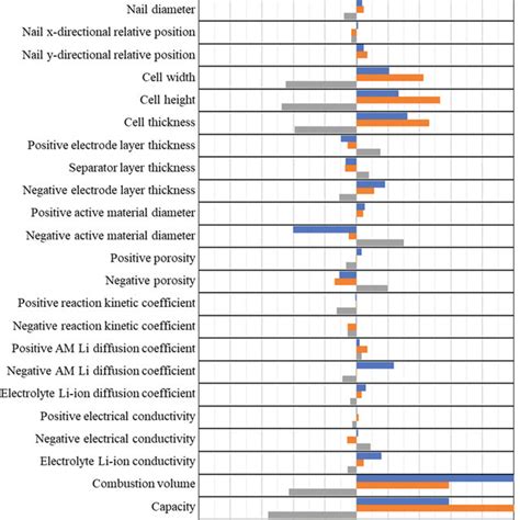 Correlation Coefficient For Each Predictor Note That “am” Indicates