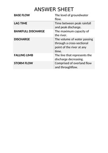 Flood Hydrographs Storm Hydrographs Powerpoint And Worksheet Aqa A Level Teaching Resources