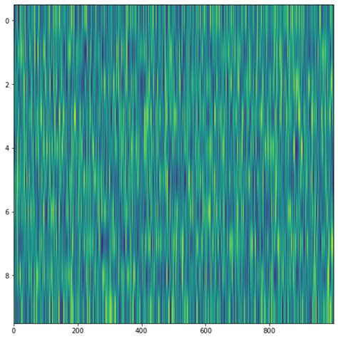 Python Specify Aspect Ratio In Terms Of Displayed Aspect Ratio Not