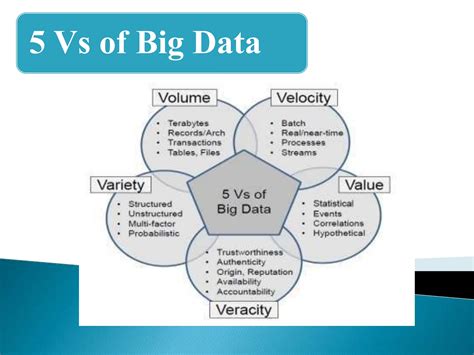 Big Data Analytics Using Hadooppptx For Project Ppt