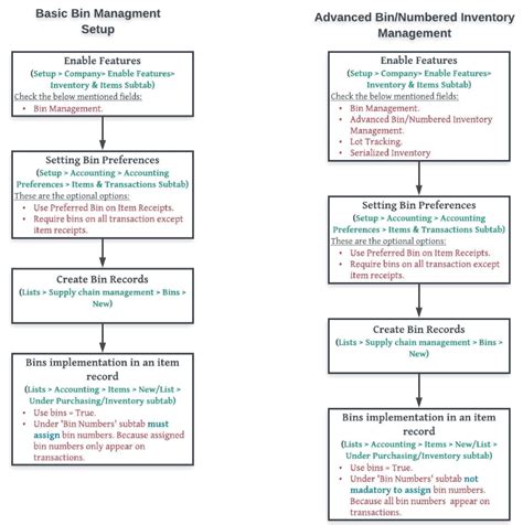 Create Unit Types And Assign Multiple Units Of Measure To Items