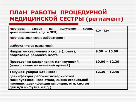 Организация работы медицинской сестры процедурного кабинета