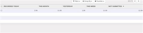 Odoo Tree View Showing Extra Empty Fields Stack Overflow