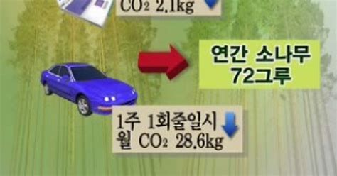 생활속 온실가스 줄이기 이렇게