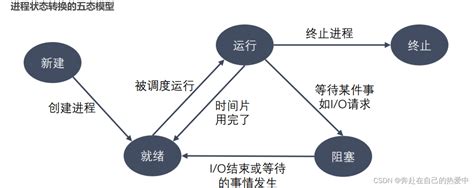 操作系统之进程管理 每天一点点（春招加油呀） 知识点回顾（自问自答版本总结）头歌操作系统之进程管理一 Csdn博客