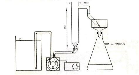 Upflow Velocity Test Apparatus Download Scientific Diagram