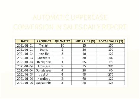 Implementing Automatic Capitalization In Daily Sales Reports Excel