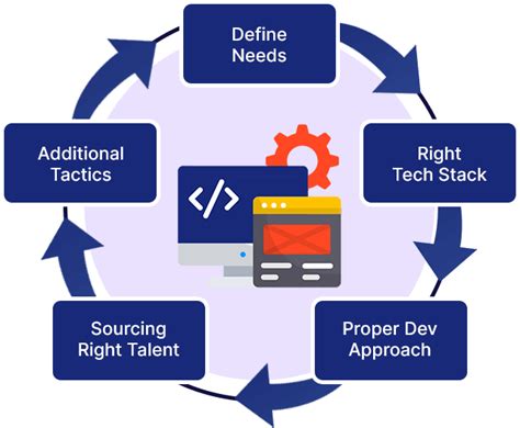 cost effective web development strategies for startups prismetric