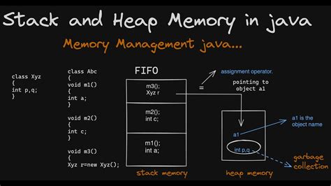 Stack And Heap Memory In Java Detailed Explanation Memory Management In Java Java Youtube