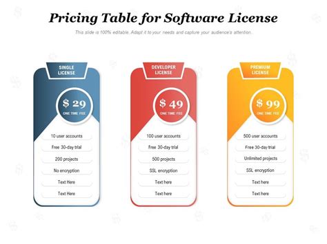 Pricing Table For Software License Powerpoint Templates Designs Ppt