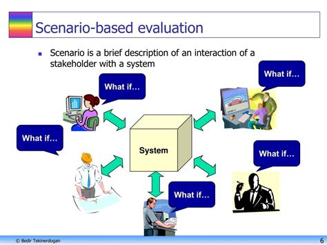 Ppt Asaam Aspectual Software Architecture Analysis Method Powerpoint