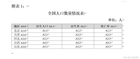 poi实现根据word模板导出 表格篇 autopoi模板导出word csdn博客