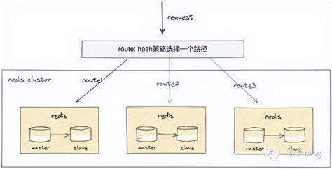 基于mysql redis mq es的高可用方案解析 乐耶园