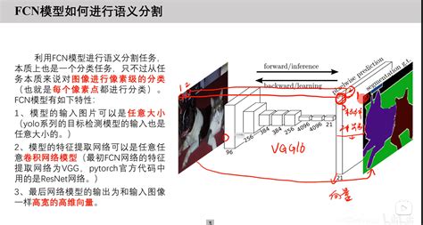 fcn语义分割算法原理与实战 csdn博客
