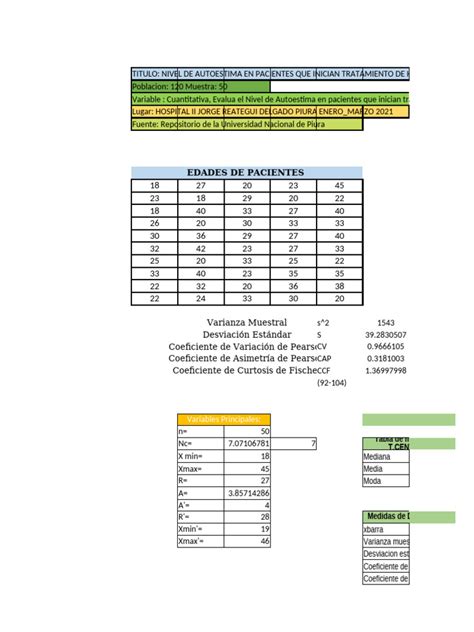 Estadistica Niveles De Autoestima En Pacientes Que Inician Tratamiento