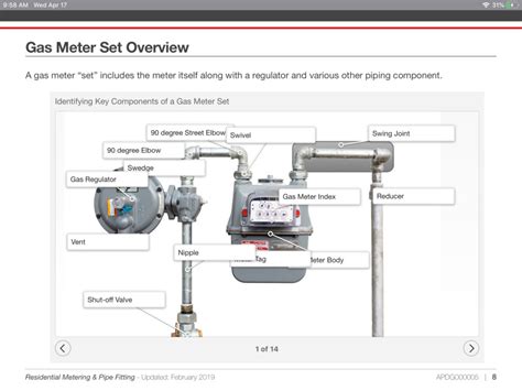 Interactive Image Depicting Parts Of A Gas Meter Set Index Ar Solutions