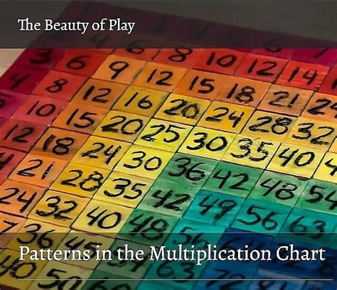 Multiplication Chart Patterns
