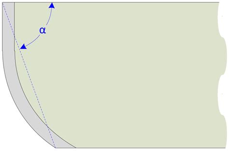 Sharpening Handbook