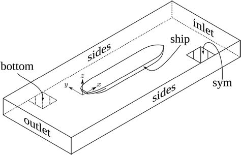 sketch of computational domain boundaries for the single phase