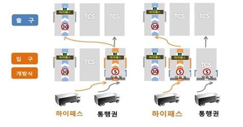 화물차 하이패스 전용차로 내일부터 시행