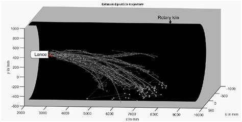 Figure 11 From A Novel Plenoptic Camera Based Measurement System For The Investigation Into