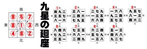 女性のための九星気学開運講座「もっとも簡単な九星気学の基本」
