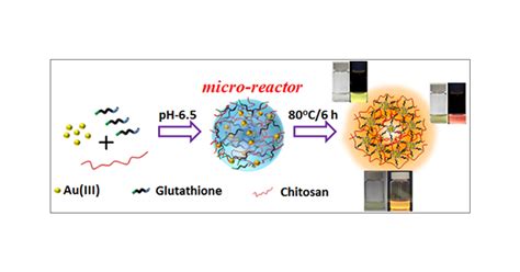 Highly Luminescent Thiolated Gold Nanoclusters Impregnated In Nanogel