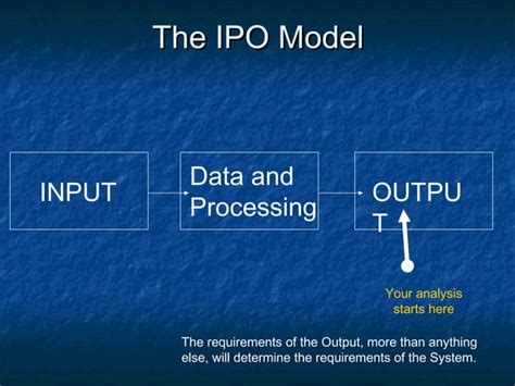 The IPO Model Of Evaluation Input Process Output PPT