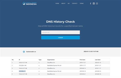 Menemukan IP Dibalik Cloudflare Dan Bypass WAF By CloudFlare Teguh Aprianto