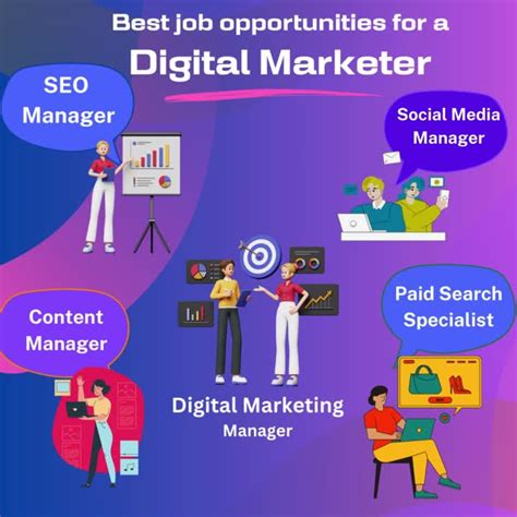 Ipcs Global Thrissur On Linkedin Digitalmarketing