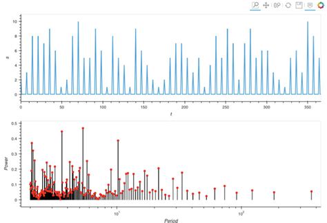 How To Create A Stem Plot Solved Holoviews Holoviz Discourse